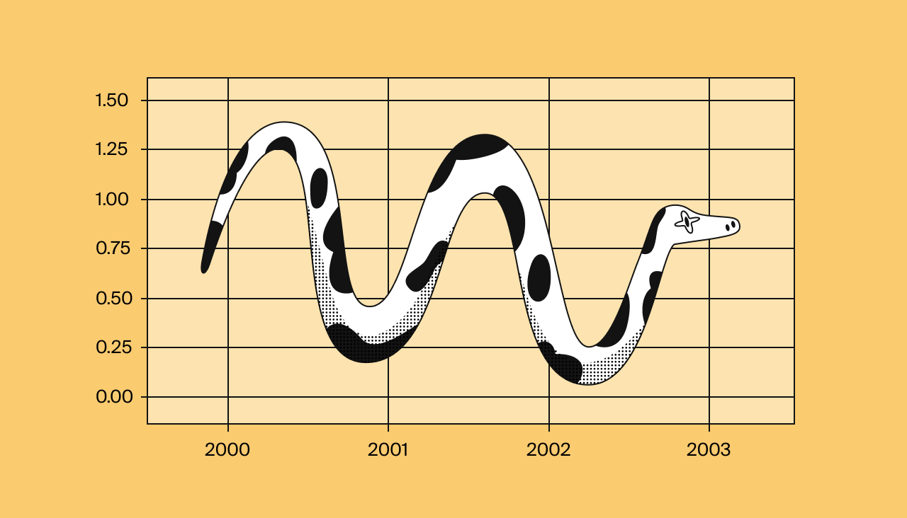 Matplotlib What It Is And Why Should You Use It 2785